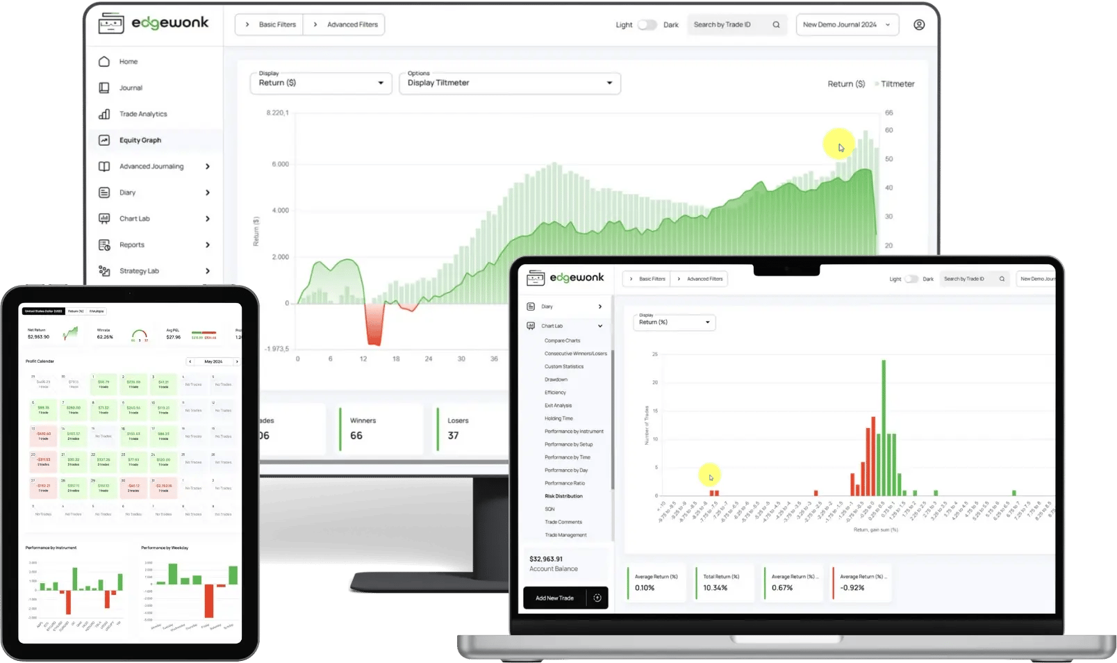 Edgewonk Trading Journal